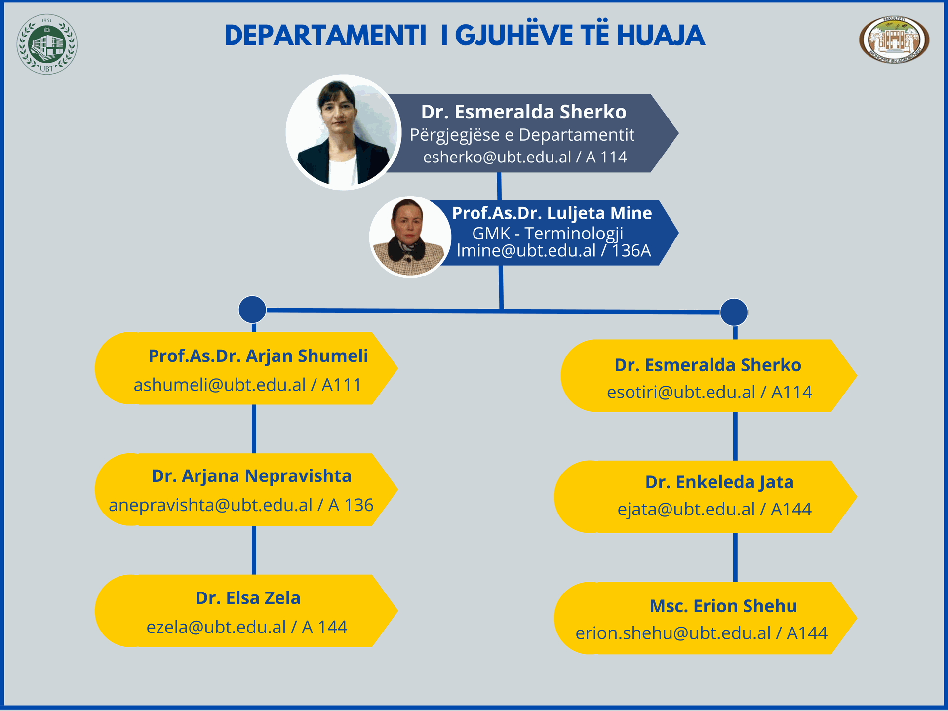 Departamenti Gjuheve te Huaja | UBT | Universiteti Bujqësor i Tiranës